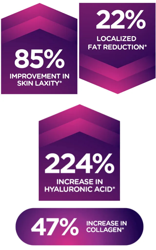 Exion® Skin Tightening & Contouring London | Rakus Clinic